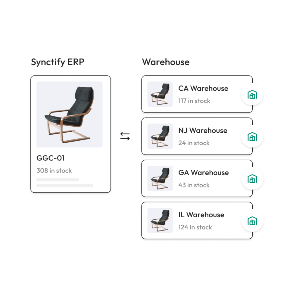 Automated Inventory Sync Across Sales Channels - Synctify, Inc.