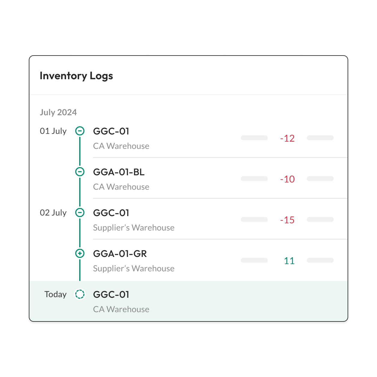 Automated Inventory Sync Across Sales Channels - Synctify, Inc.