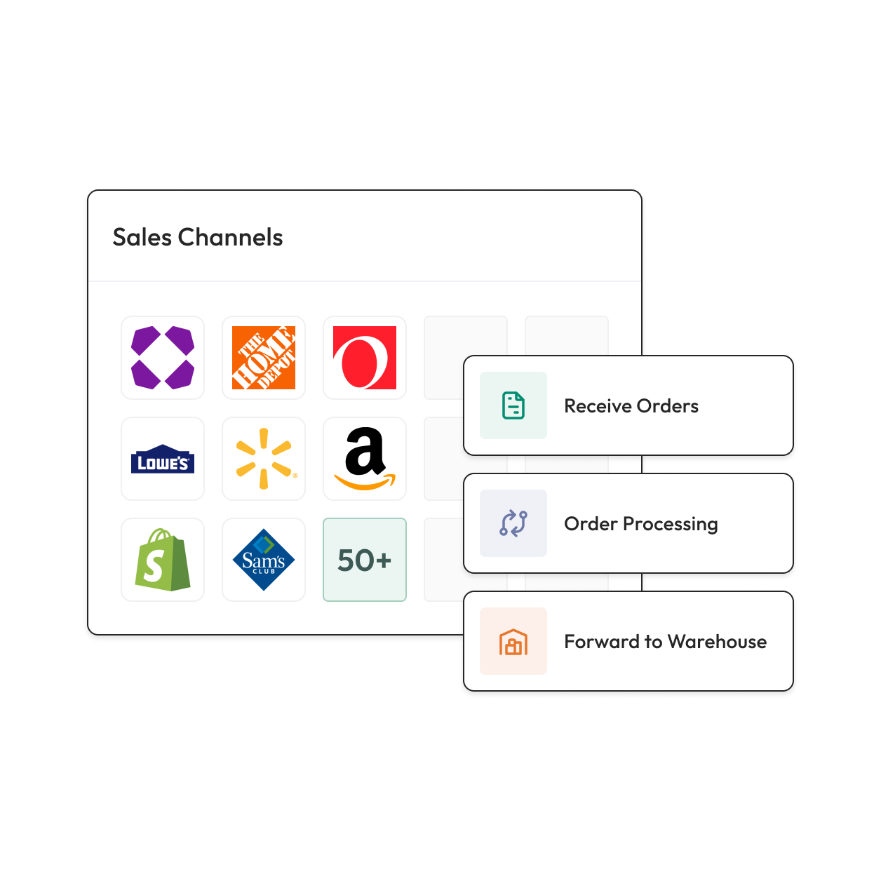 Cross-Channel Order Management for E-commerce - Synctify, Inc.