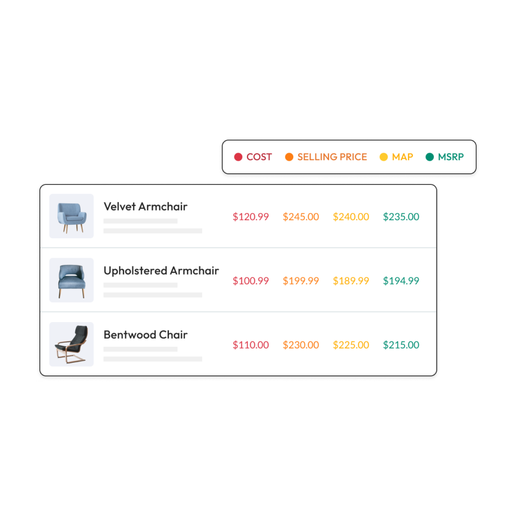 Product Management – SKU Alias, Pricing, and Listings - Synctify, Inc.