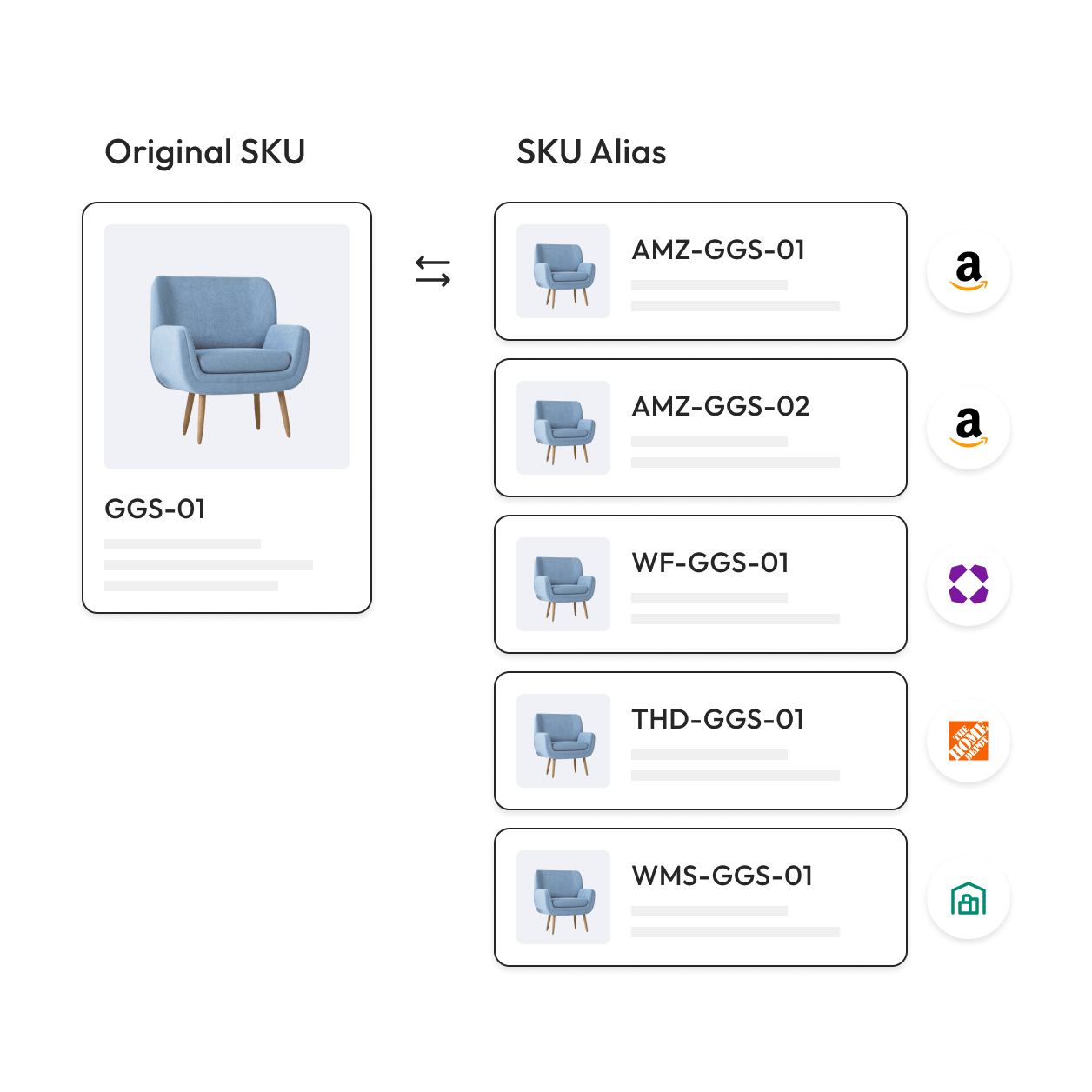 Product Management – SKU Alias, Pricing, and Listings - Synctify, Inc.