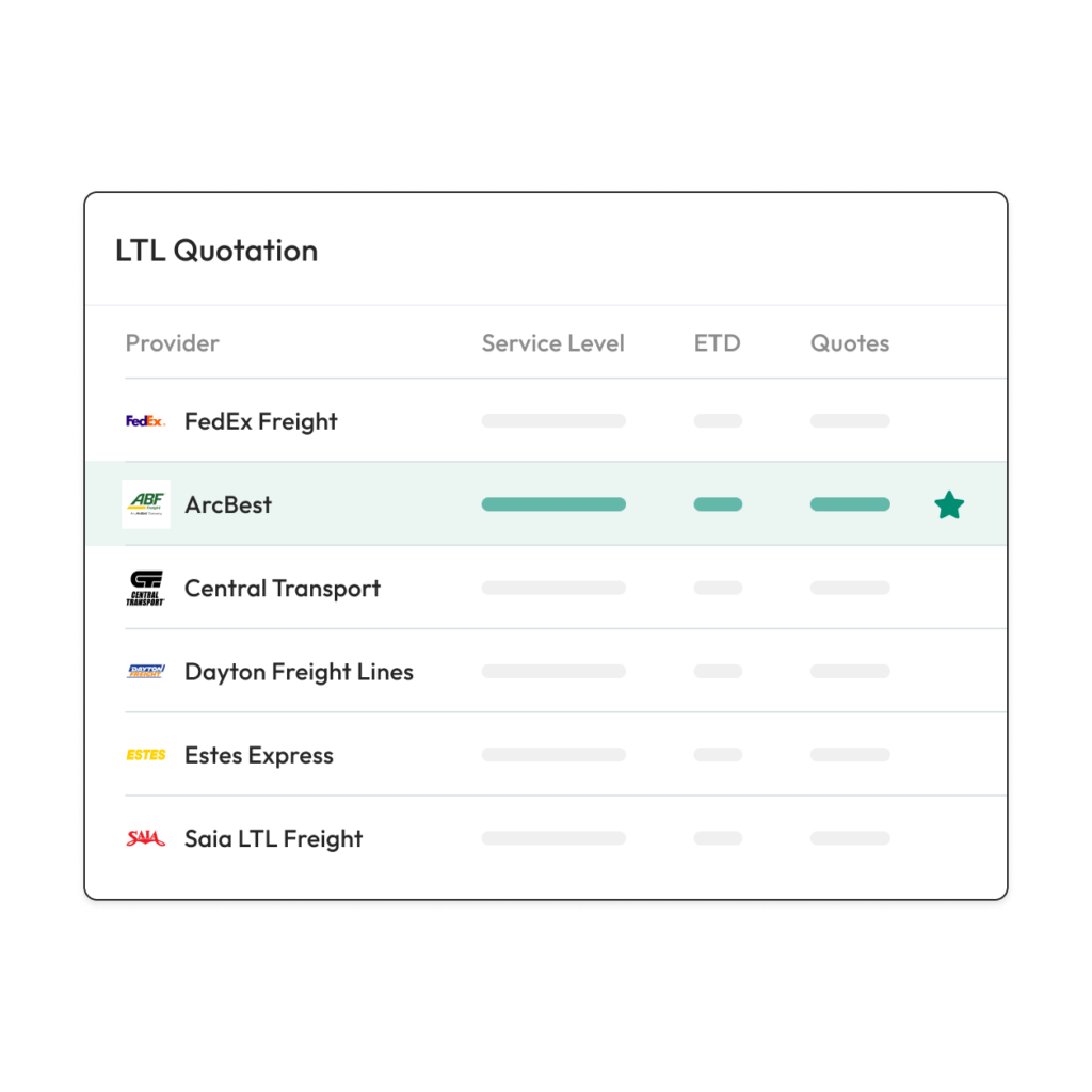 LTL Shipping & BOL Automation for E-commerce - Synctify, Inc.
