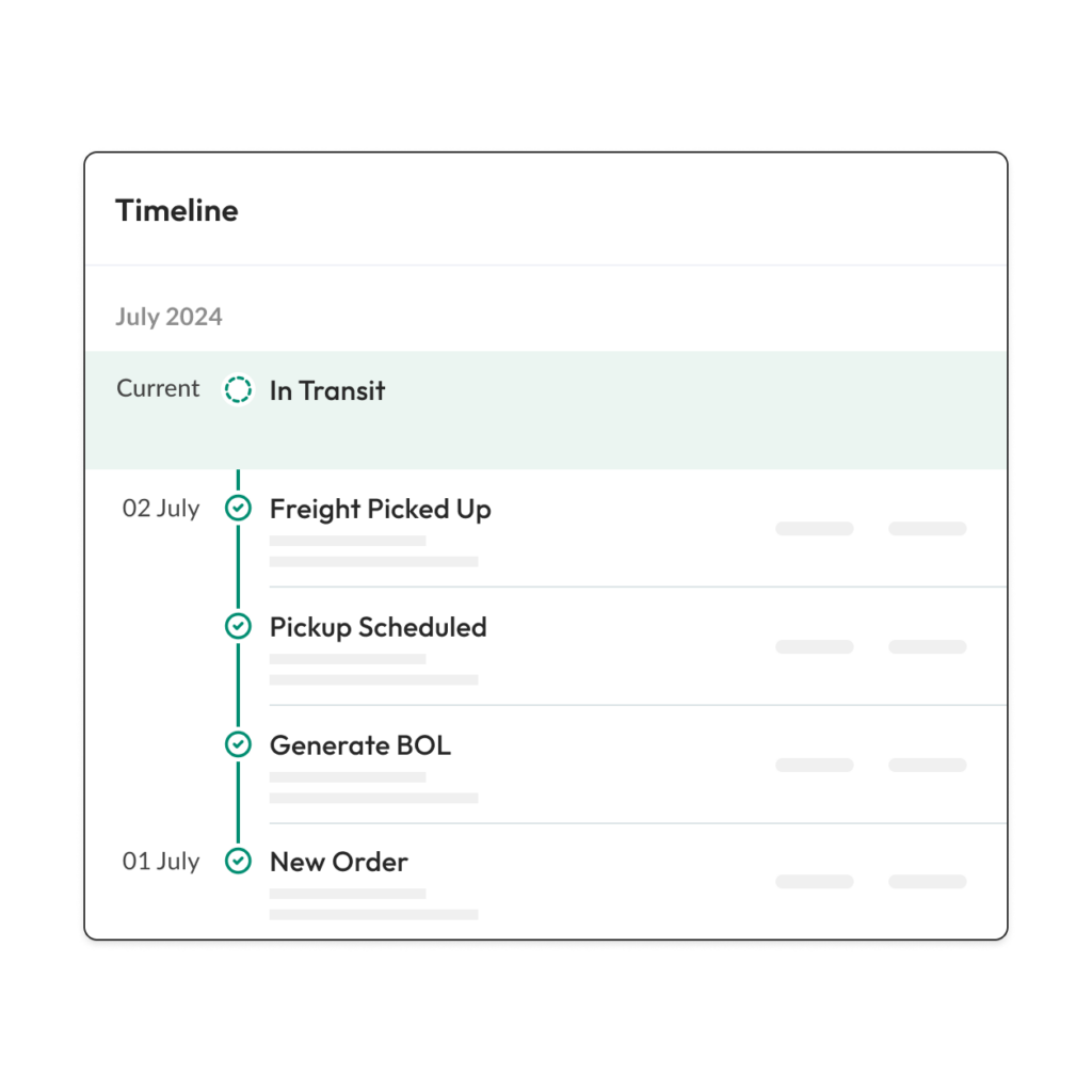 Ltl Shipping And Bol Automation For E Commerce Synctify Inc