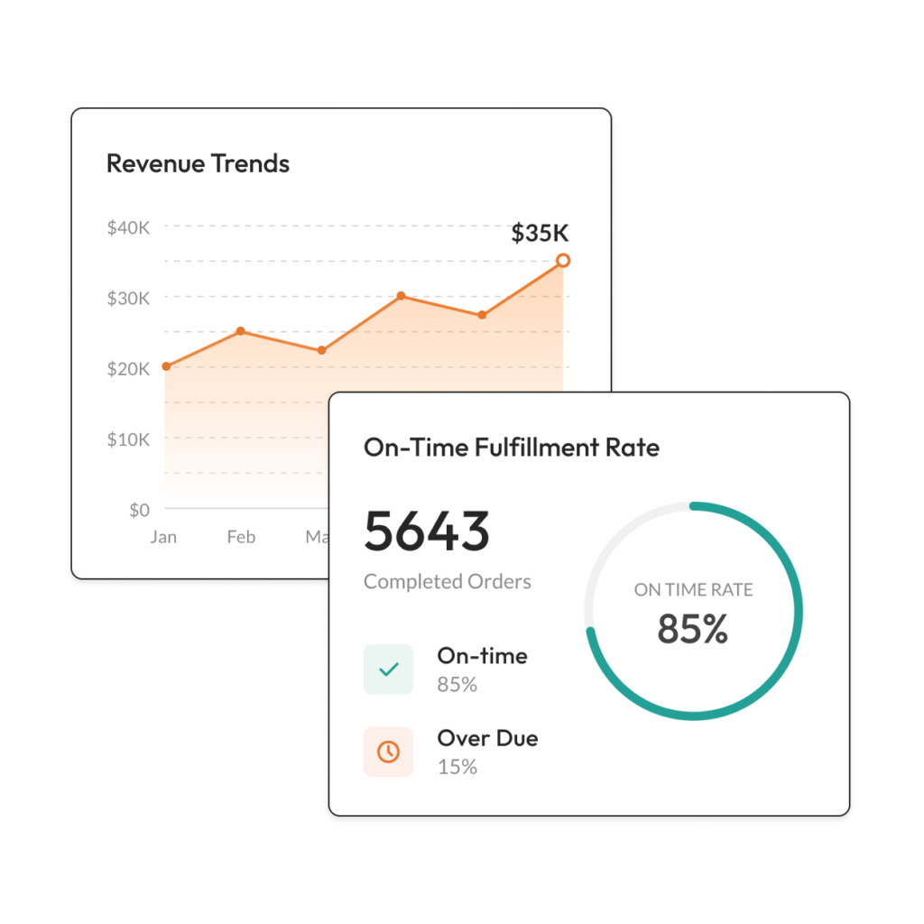 E-commerce Insights & Analytics Dashboard - Synctify, Inc.