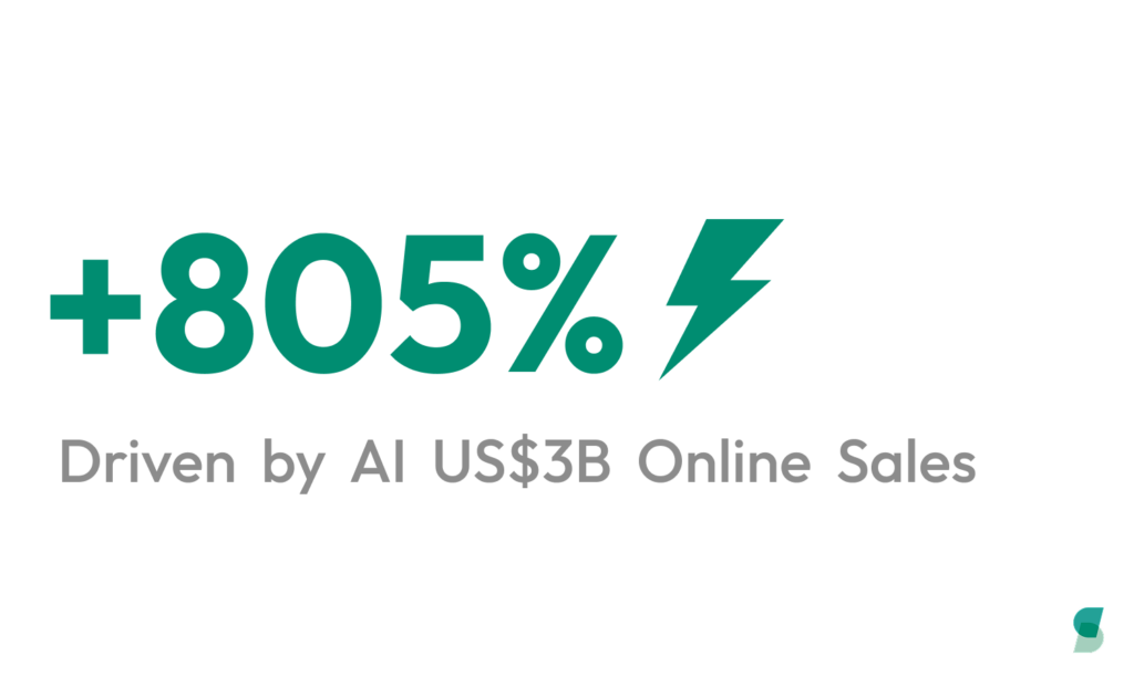 U.S. Black Friday & Cyber Week 2025 Ecommerce Sales Stats - Synctify Blog