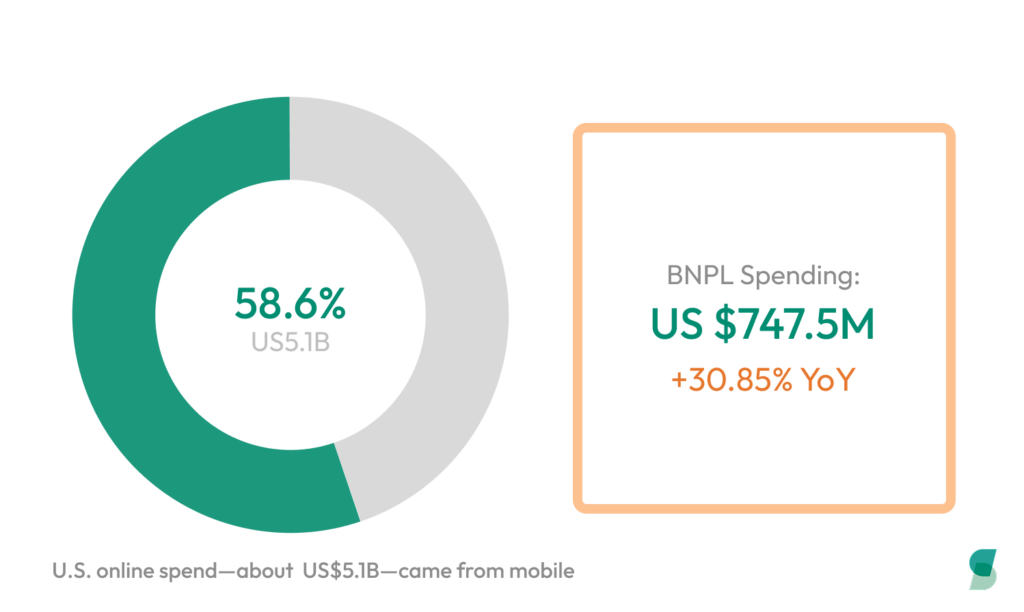 U.S. Black Friday & Cyber Week 2025 Ecommerce Sales Stats - Synctify Blog